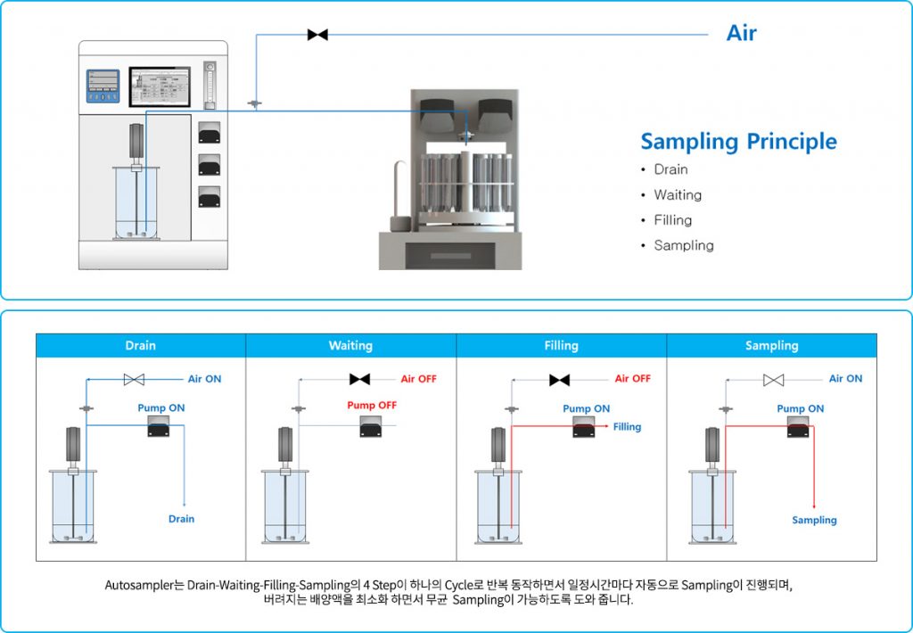 Auto Sampler - BIOCNS Co.,Ltd.BIOCNS Co.,Ltd.